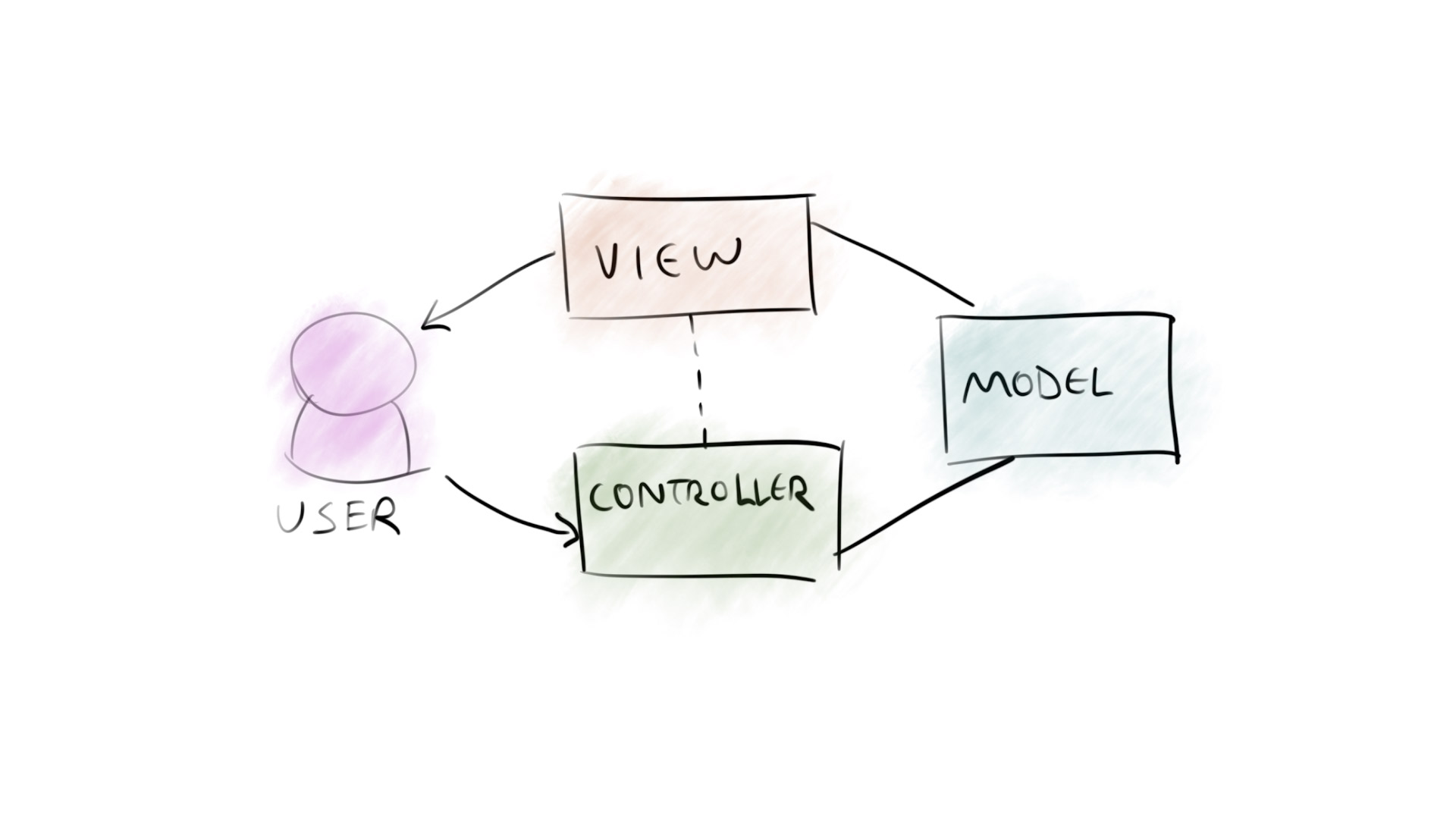 PHP MVC Template | M. Eng. Radoslav Batinov | Portfolio